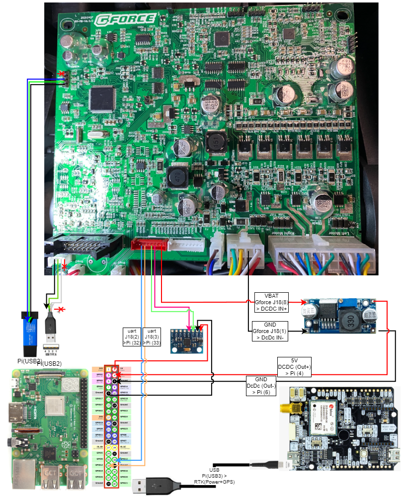 OpenMower : Construire un robot-tondeuse intelligent et précis avec un GPS RTK - ArminasTV